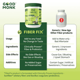 Fibre Supplement - Buy Best Fibre Food Supplement Online | Good Monk