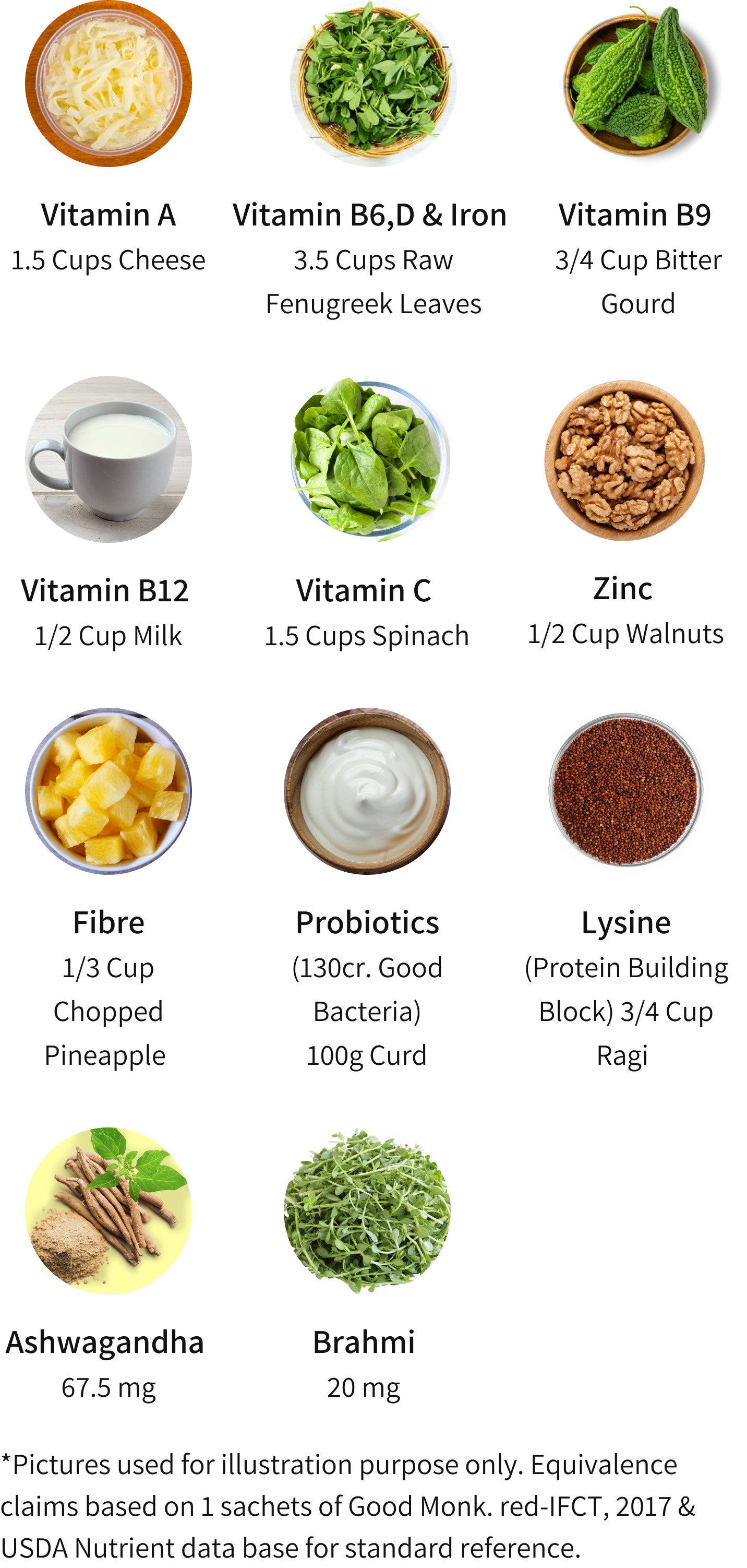 Best supplements to improve Energy, Immunity & Gut Health | Good Monk