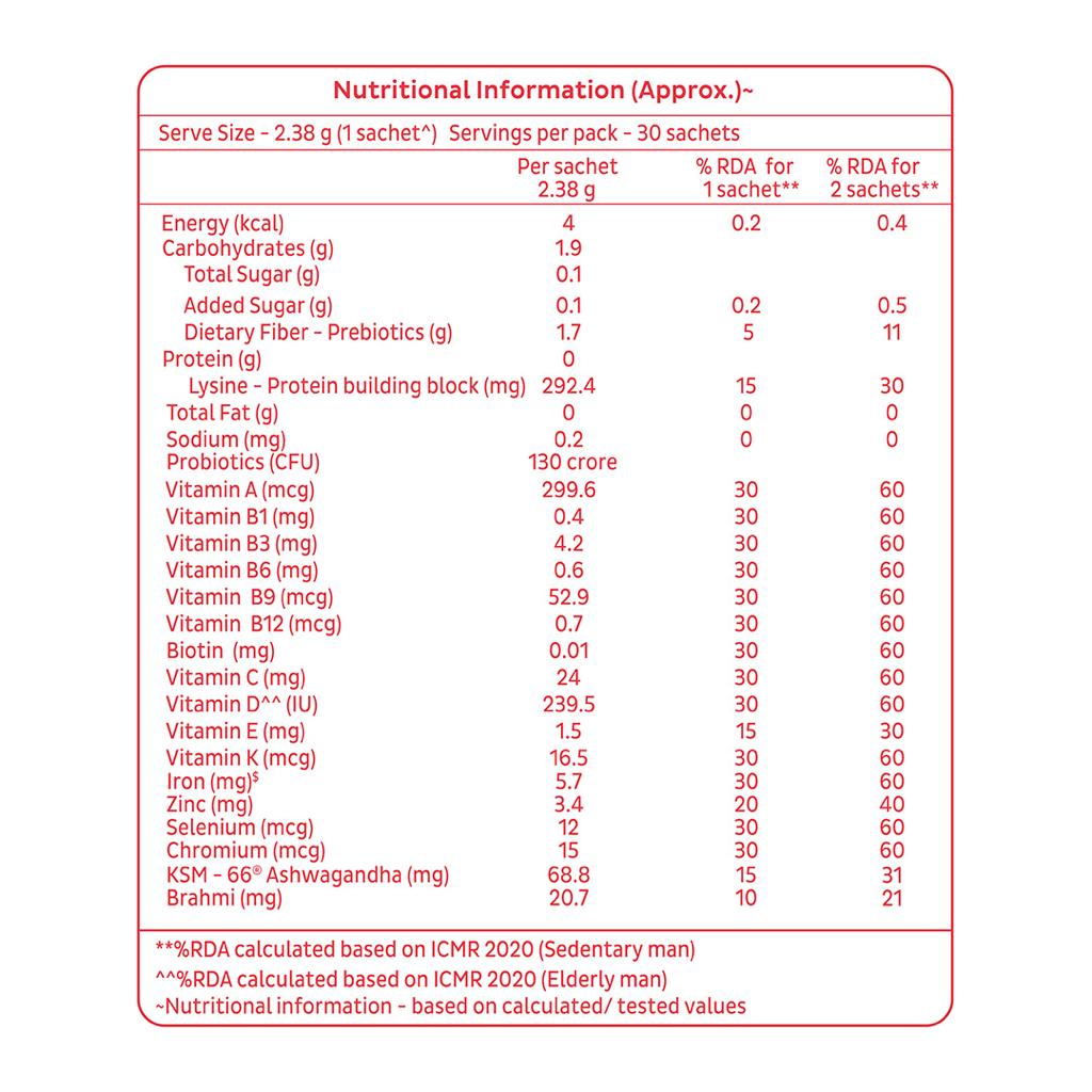Multivitamin Nutrition Mix for Elders Online in India | Good Monk